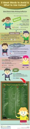 Educational infographic : 5 Weak Words to Avoid & What to Use Instead ...