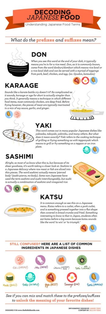 Educational infographic : Decoding Japanese food, what do the prefixes ...