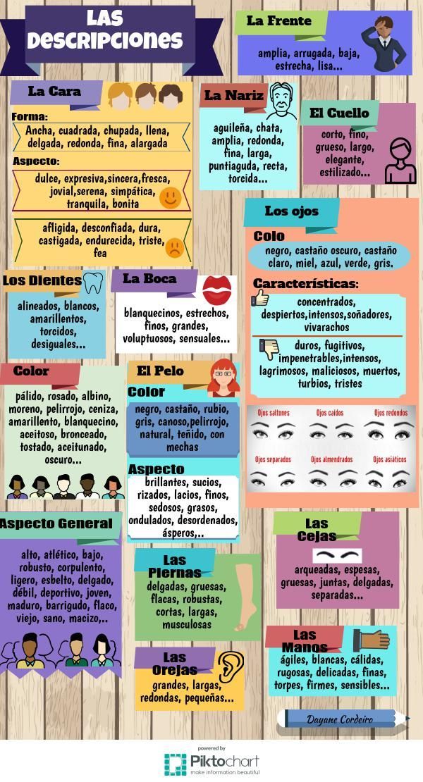 Educational infographic : DESCRIPCIONES FÍSICAS | @Piktochart ...