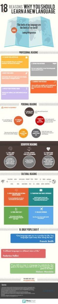 Educational infographic : Educational infographic : 18 Reasons to Learn ...
