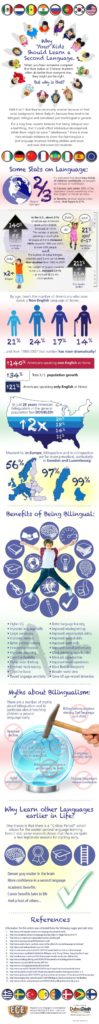 Educational infographic : Educational infographic : Why Your Kids ...