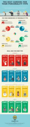 Psychology : "Looking for the perfect job? Check out these personality ...