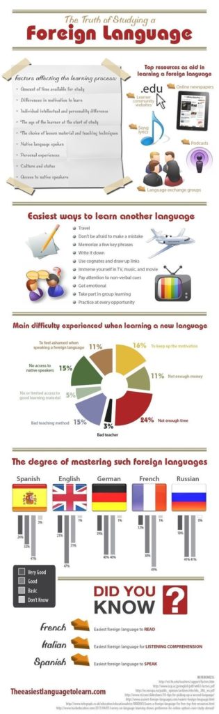 Educational infographic : Educational infographic : Educational ...