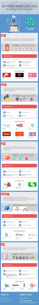 Educational infographic : Latest Programming Languages For Application ...