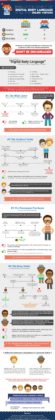 Educational infographic : The Advent of Digital Body Language ...