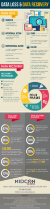Data Loss & Recovery via @ http://www.liveinfographic.com ...