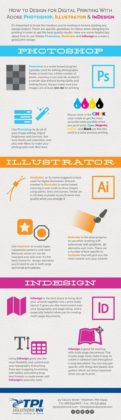 Business infographic : How to Design for Digital Printing with Adobe ...