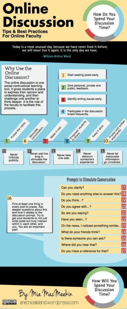 Business infographic : Business infographic : Online Discussion Tips ...