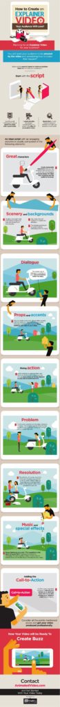 Business infographic : How to Create an Explainer Video - #Infographic ...
