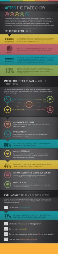 Business infographic : Nitro Displays provides Trade Show Displays ...