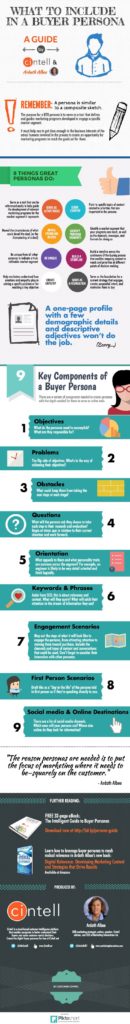 Business infographic : What to Include in a Buyer Persona So… what ...