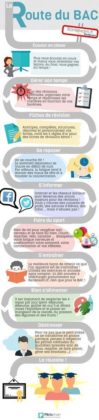 Educational infographic : Bac : comment réussir en 9 étapes clés ...