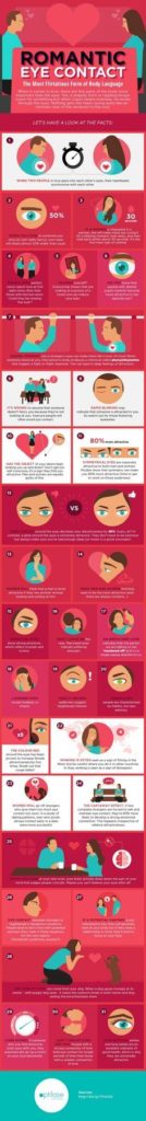 Educational infographic : Eye Contact – The Most Flirtatious Form of ...