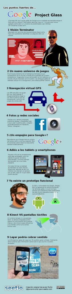 Educational infographic : Los puntos fuertes del Project Glass de ...