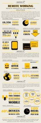Management : Remote Working Infographic - InfographicNow.com | Your ...
