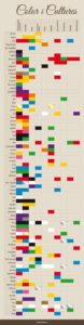 Psychology : Color i Cultures - InfographicNow.com | Your Number One ...