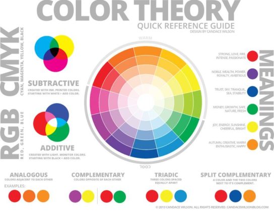 Psychology : Color Theory Quick Reference | InfographicNow.com | Your ...