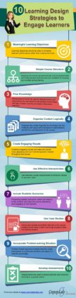 Business infographic : 10 Learning Design Strategies to Engage Learners ...