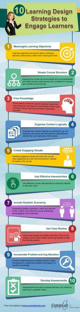 Business infographic : 10 Learning Design Strategies to Engage Learners ...