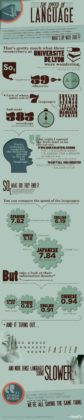 Educational infographic : How come some languages sound faster than the ...