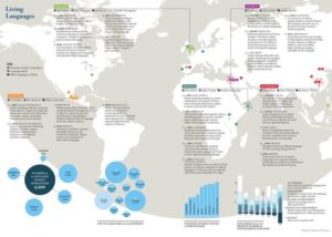 Educational infographic : living languages - InfographicNow.com | Your ...