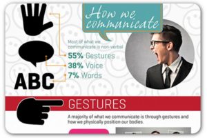 Educational infographic : What are you really saying? Wordless ...