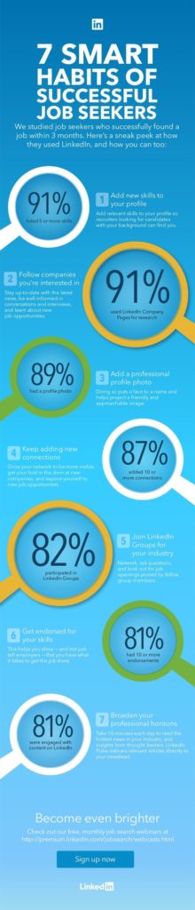 Management : 7 smart habits of successful job seekers - InfographicNow ...