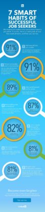 Management : 7 smart habits of successful job seekers - InfographicNow.com | Your Number One ...