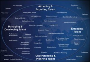Management : Management : TalentCircles Blog: How to Optimize Your ...