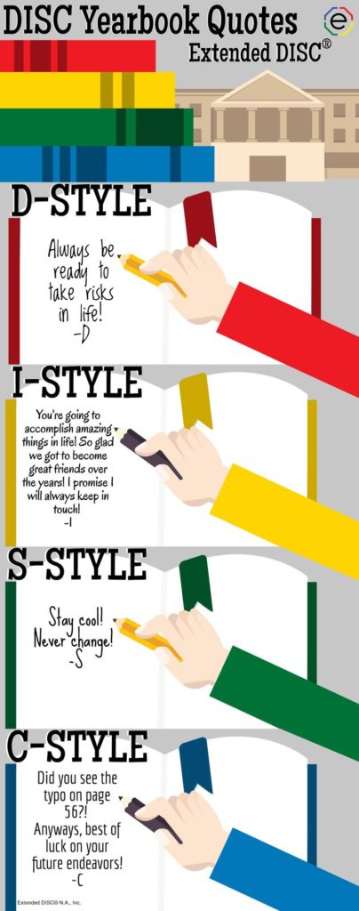 Psychology : What would your DISC style write in a yearbook today? # ...