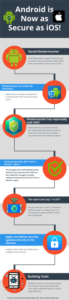 Tips For Android vs iOS Security via @... - InfographicNow.com | Your ...