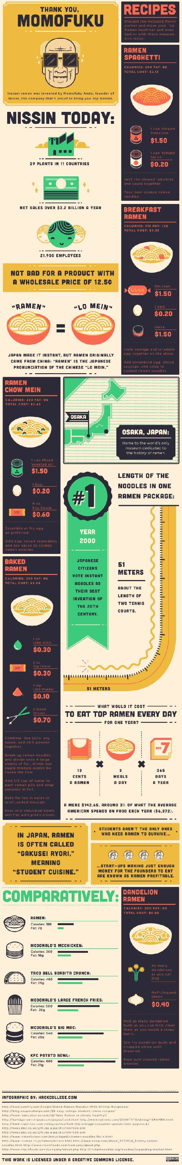 Food infographic - We ♥ ramen - InfographicNow.com | Your Number One ...