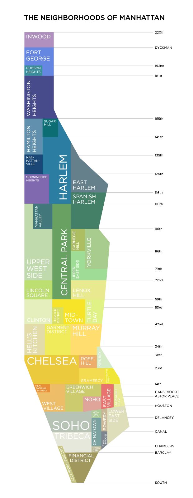 Travel infographic - “The true New Yorker secretly believes that people ...