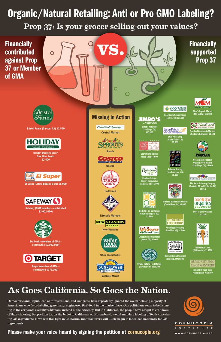 Food infographic - Anti or pro GMO labeling? – California’s Proposition ...