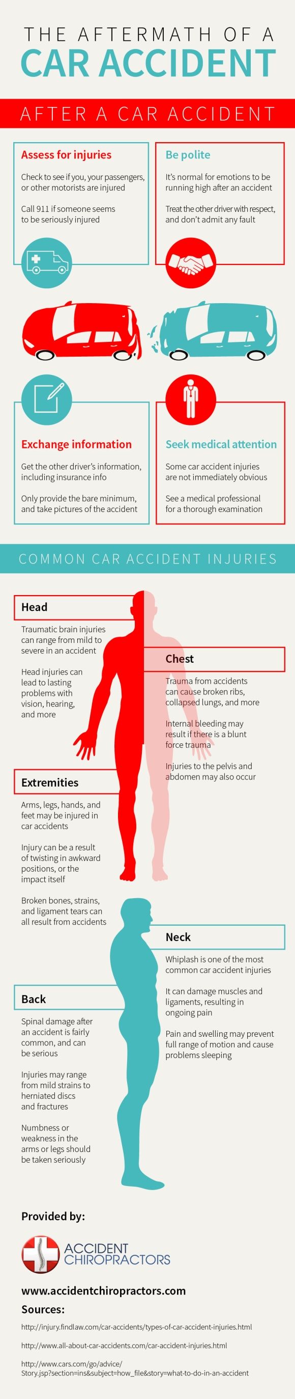 Medical infographic : It’s important to check and make sure everyone is ...