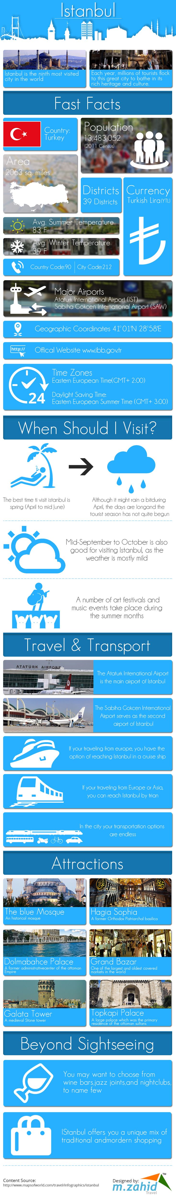 Travel infographic - Most Visited City Istanbul – #Istanbul #Travel ...