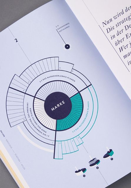Food infographic - Branded Interactions – Design by Katrin Schacke ...