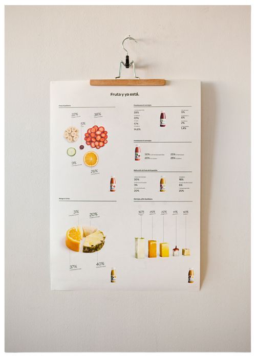 Food infographic - Food infographic Visual representation (Romantics ...