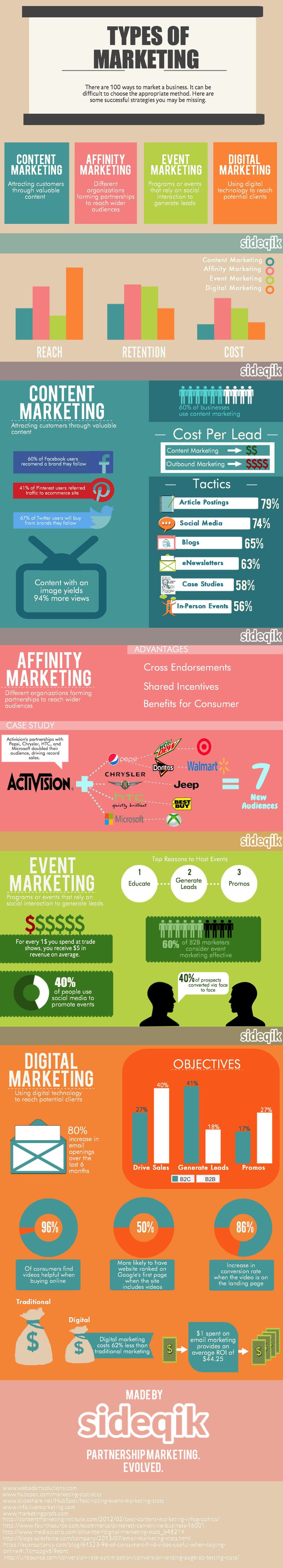 Digital Marketing : Algunos tipos de marketing de éxito #infografia # ...