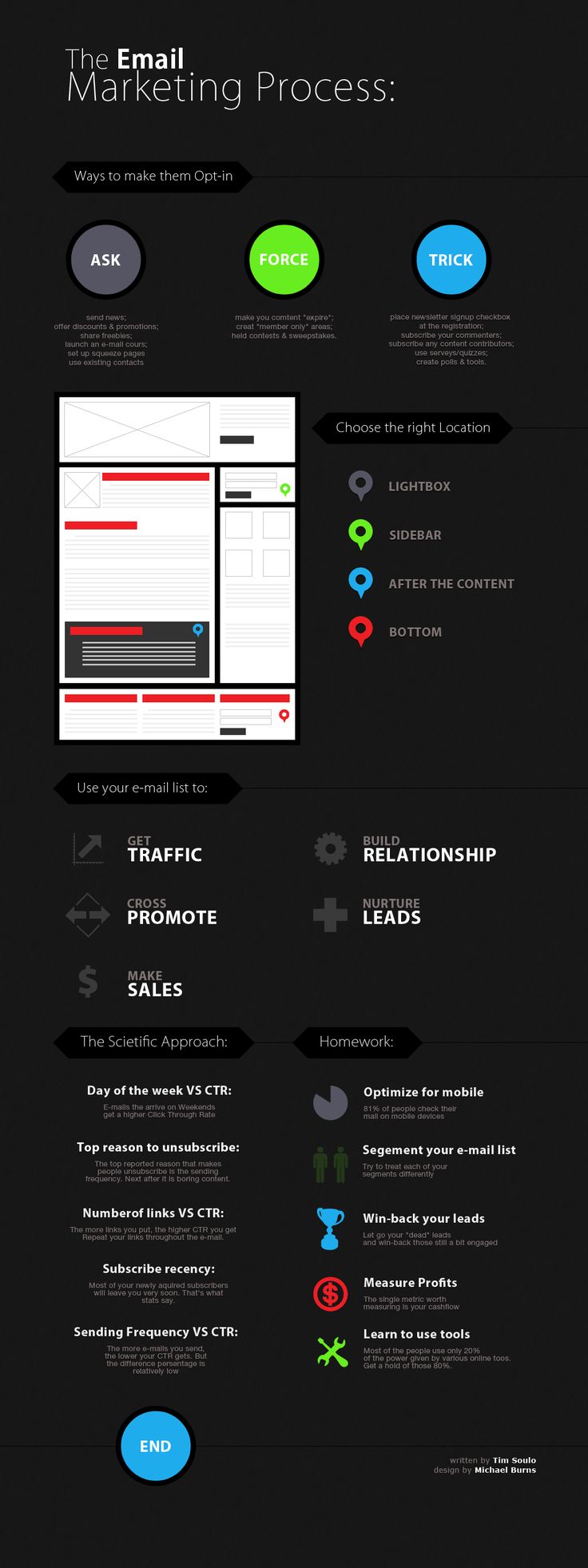 Digital Marketing : Email Marketing – The How To Process Infographics ...