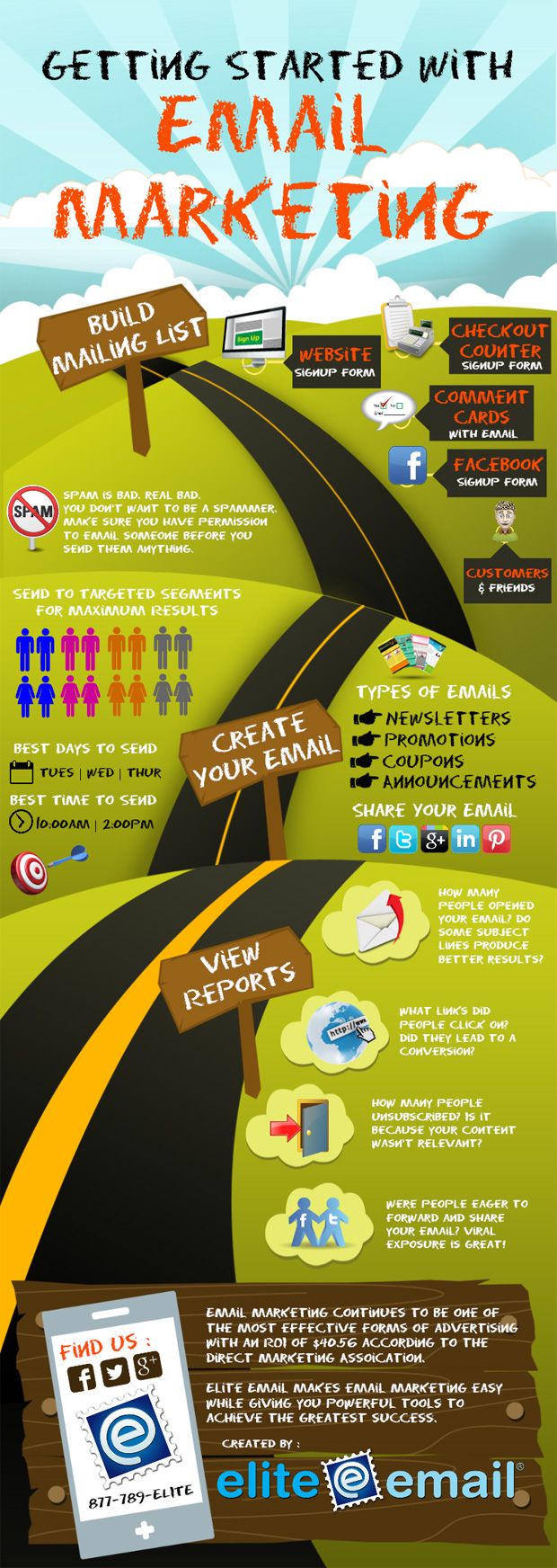 Digital Marketing : Soyez prêt pour l'email marketing - InfographicNow ...