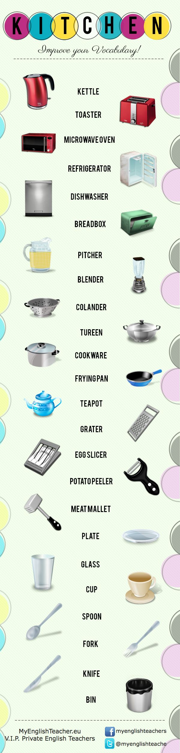 Educational infographic : 24 Tools in the Kitchen Vocabulary – Improve ...