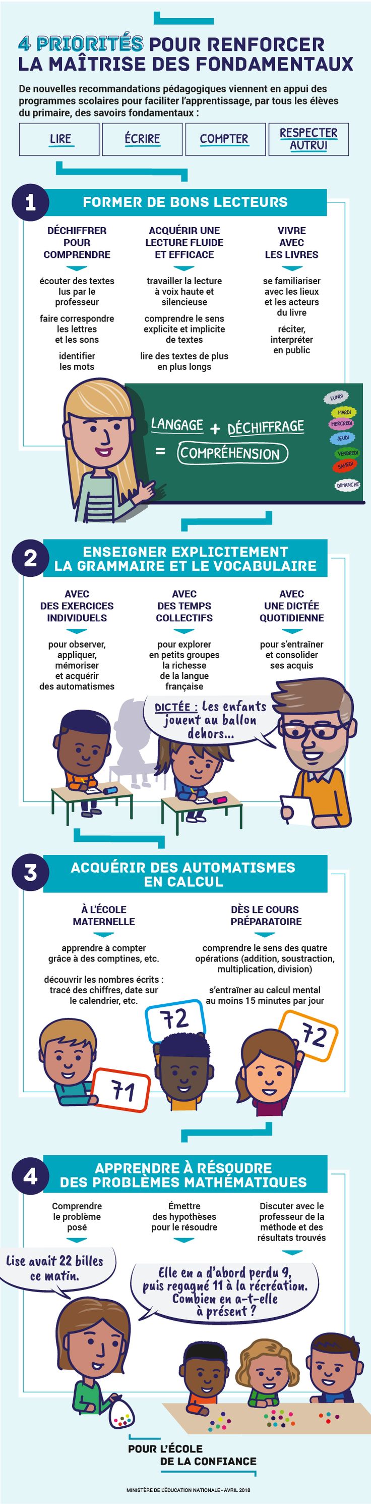 Educational infographic : 4 priorités pour renforcer la maîtrise des ...