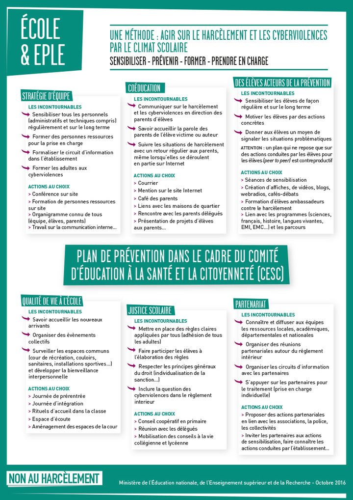 Educational infographic : Agir contre le harcèlement à l'École ...