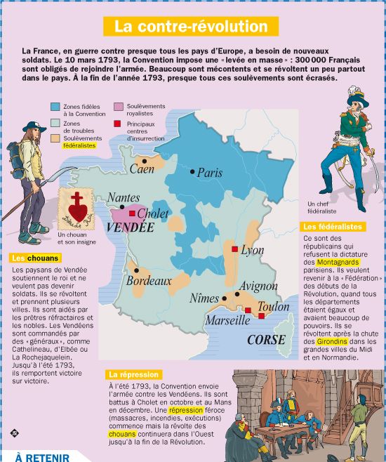 Science infographic - La contre-révolution - InfographicNow.com | Your ...