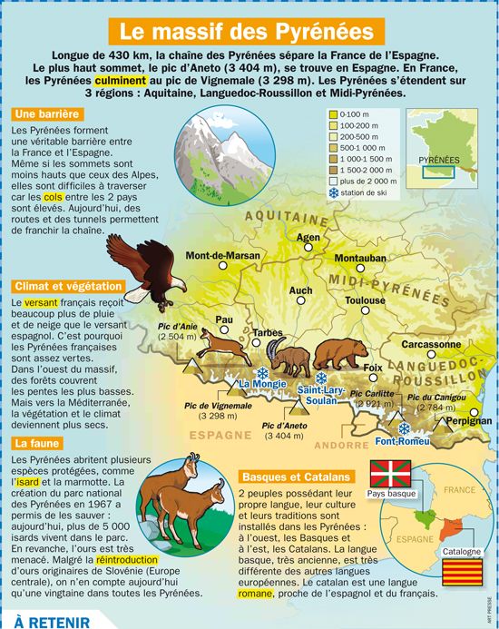 Educational infographic : Le massif des Pyrénées - InfographicNow.com ...