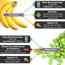 Food infographic - Healthy Eating Inf… - InfographicNow.com | Your ...