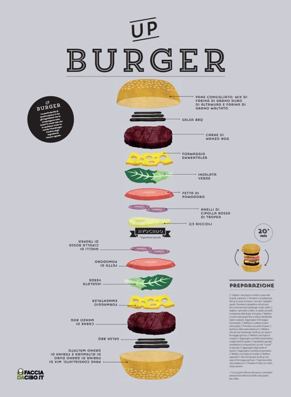Food infographic - recipe infographic - Google претрага ...