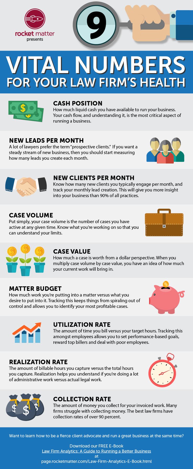 Health infographic : 9 Vital Numbers for Your Law Firm’s Health ...