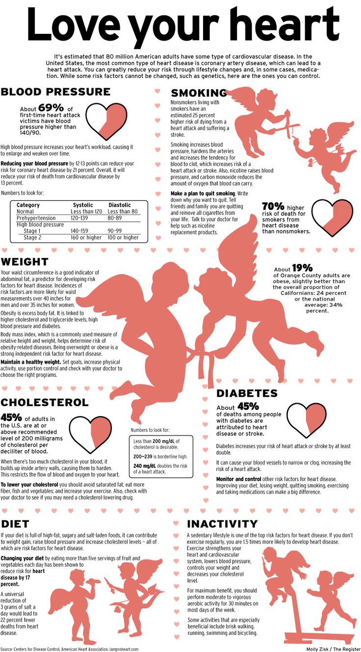 Health infographic : February is American Heart Month. Steps to take to ...